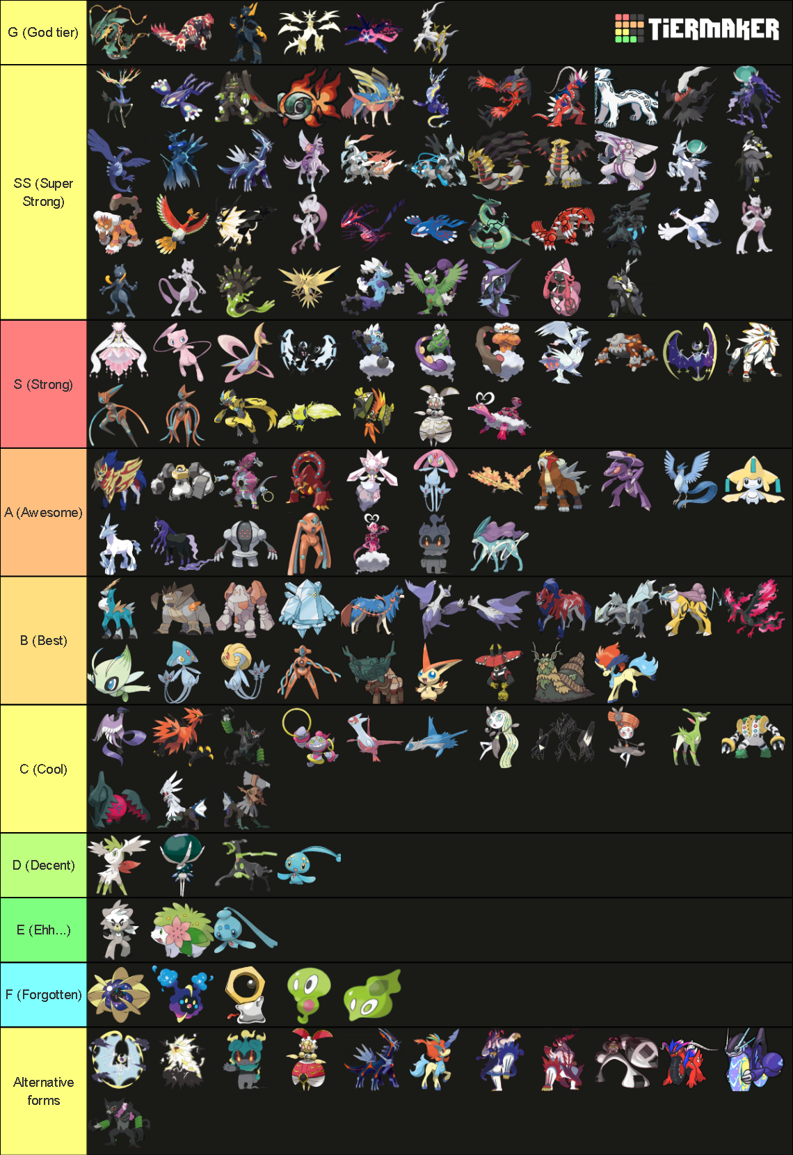 Legendary/Mythical Pokemon (All Forms up to gen 9) Tier List (Community ...