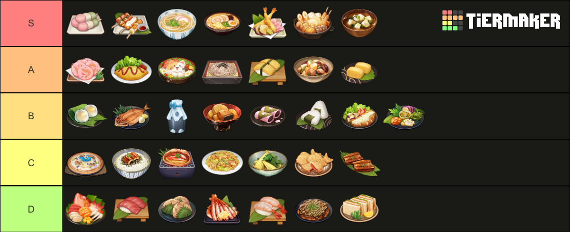 Genshin Impact | Inazuma Dishes Tier List (Community Rankings) - TierMaker