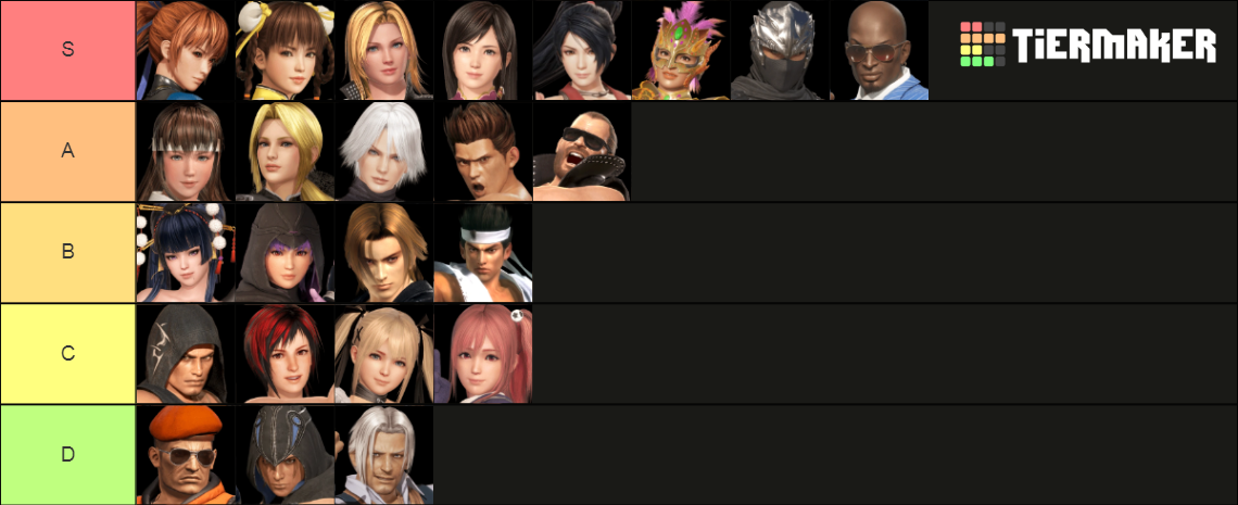 Dead or Alive Playable Characters Tier List (Community Rankings ...