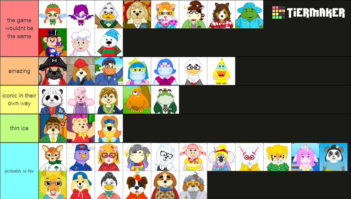 Webkinz Hosts and Characters Tier List (Community Rankings) - TierMaker