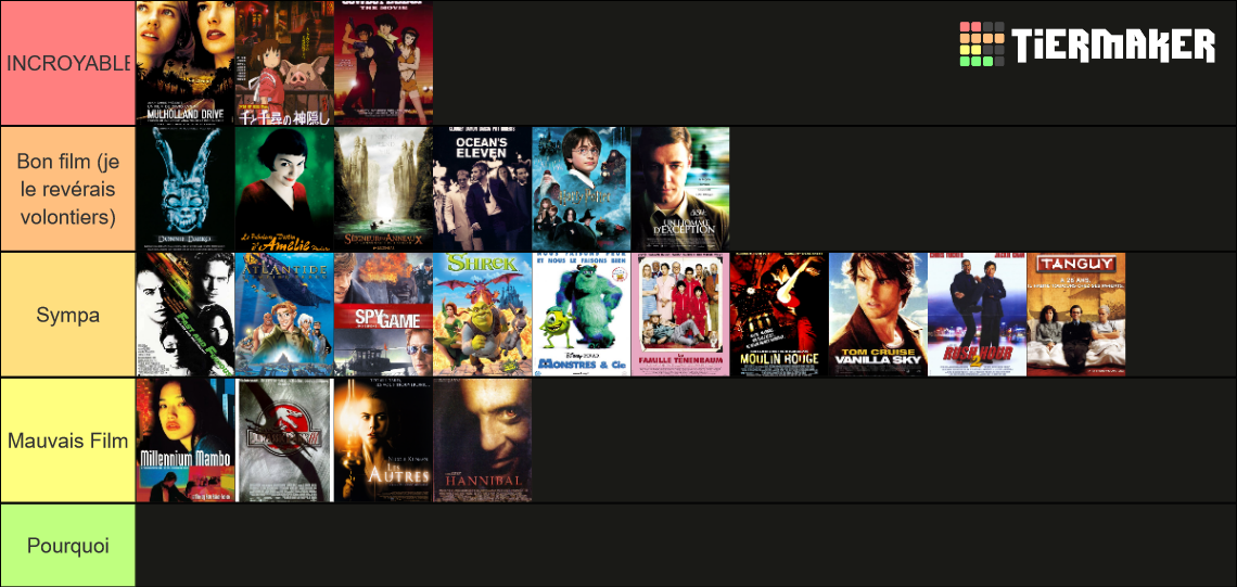 MOVIES 2001 Tier List (Community Rankings) - TierMaker