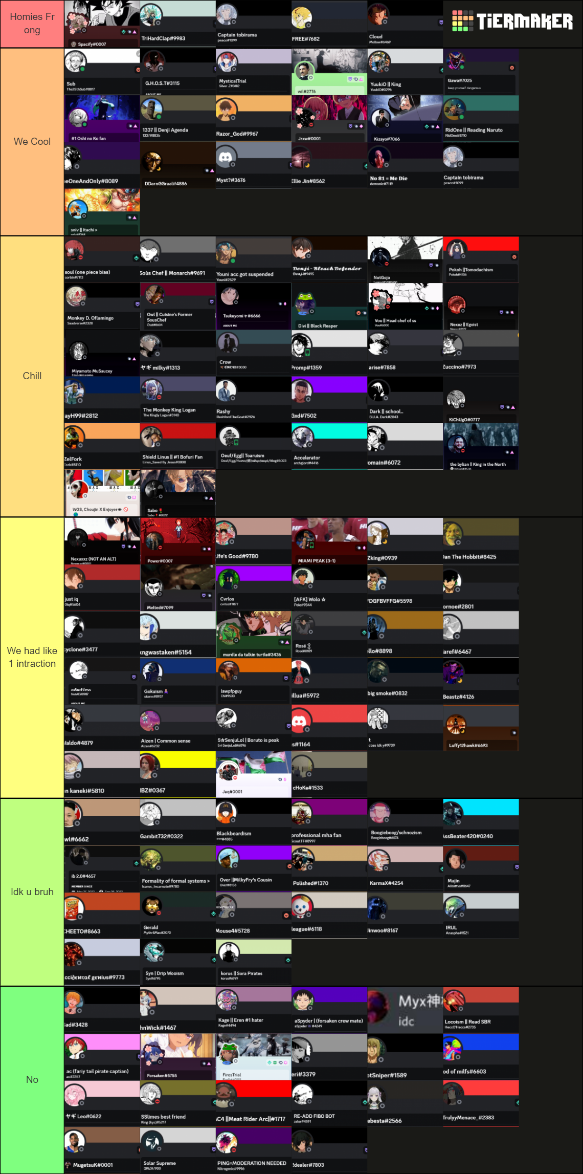 Shonen Showdown Members Tier List (Community Rankings) - TierMaker