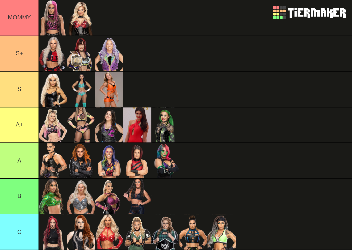Wwe Women Tier List Community Rankings Tiermaker
