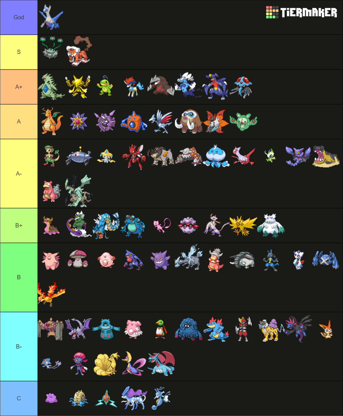 Pokémon Showdown Gen 5 OU (BW OU) 2023 Tier List (Community Rankings) - TierMaker