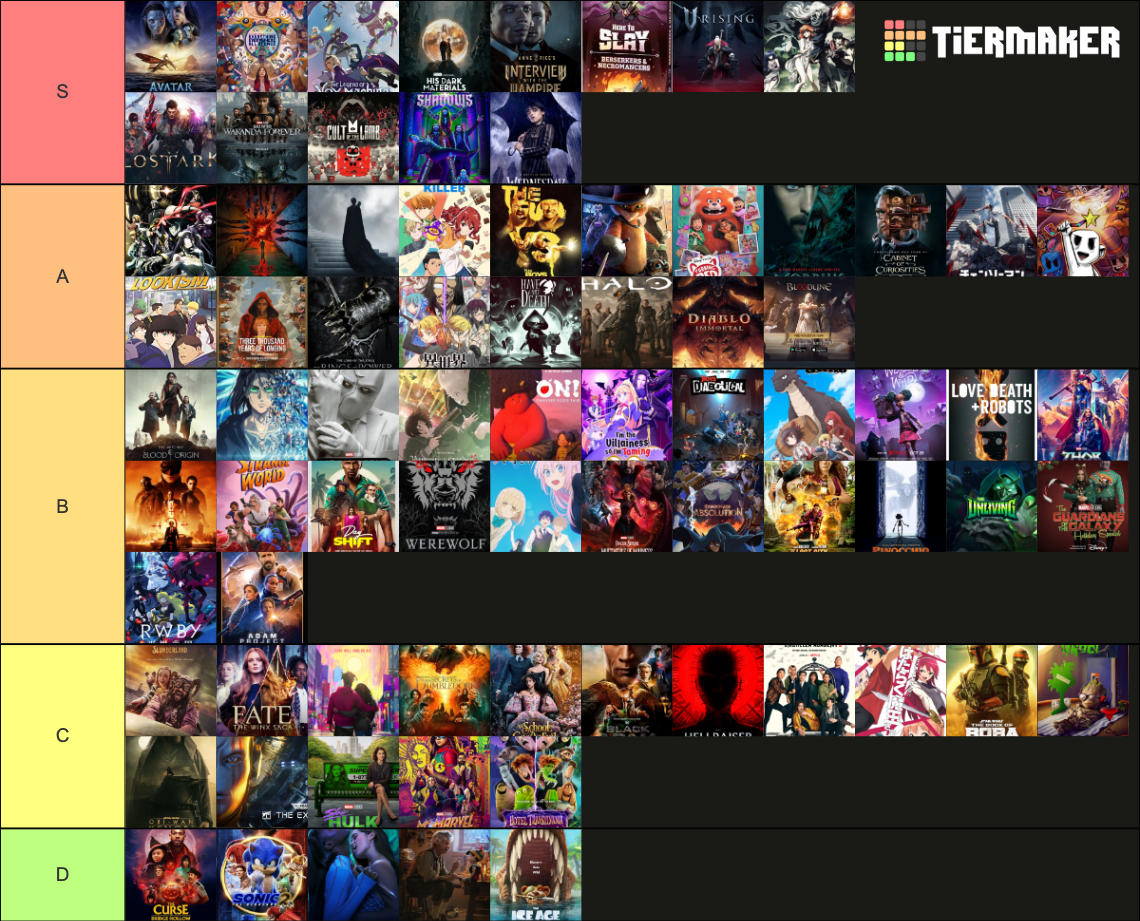 2022 Entertainment Tier List (Community Rankings) - TierMaker