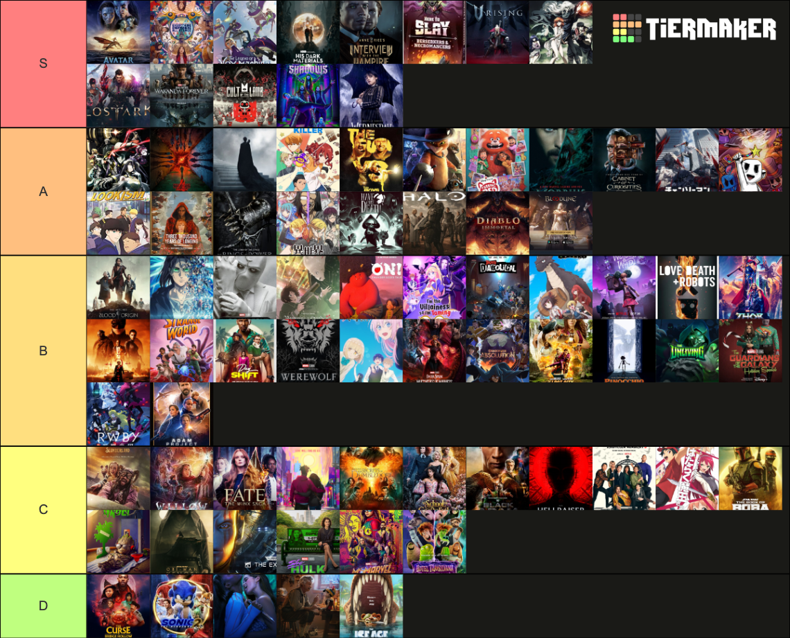 2022 Entertainment Tier List (Community Rankings) - TierMaker