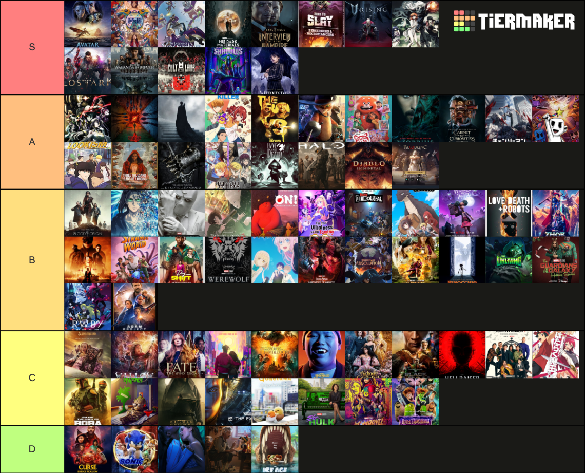 2022 Entertainment Tier List (Community Rankings) - TierMaker