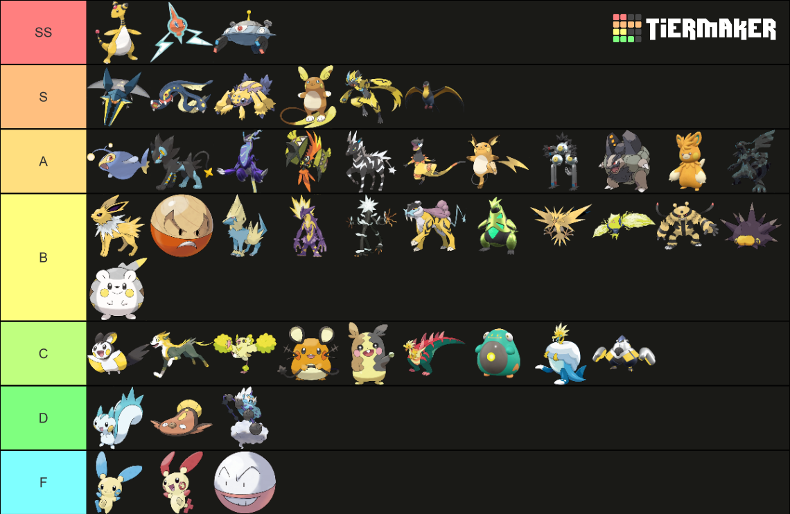 All Fully Evolved Electric Type Pokemon (Gens 1-9) Tier List (Community ...