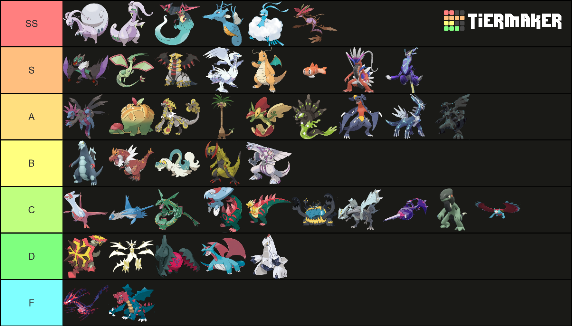 All Fully Evolved Dragon Type Pokemon (Gens 1-9) Tier List (Community ...
