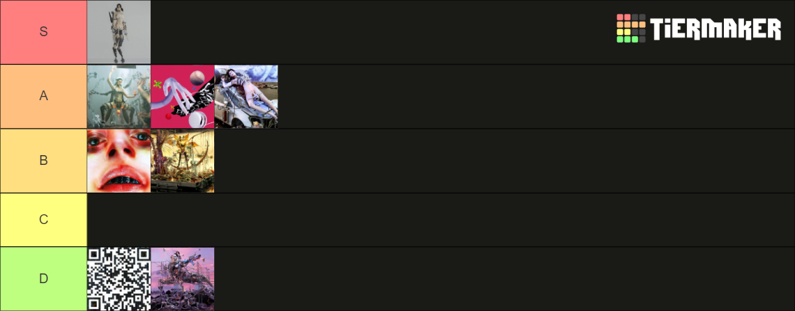 Arca Discography Tier List (Community Rankings) - TierMaker
