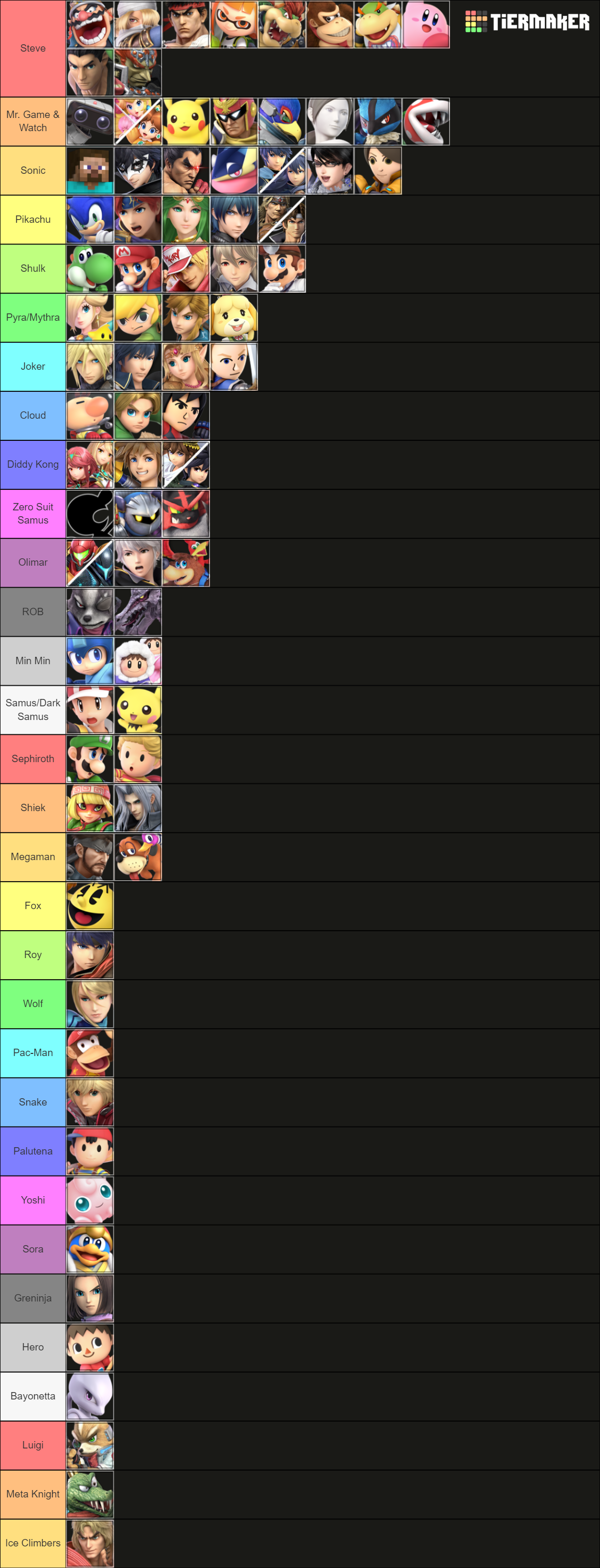 Super Smash Bros Ultimate (renders, with echos combinable) Tier List ...