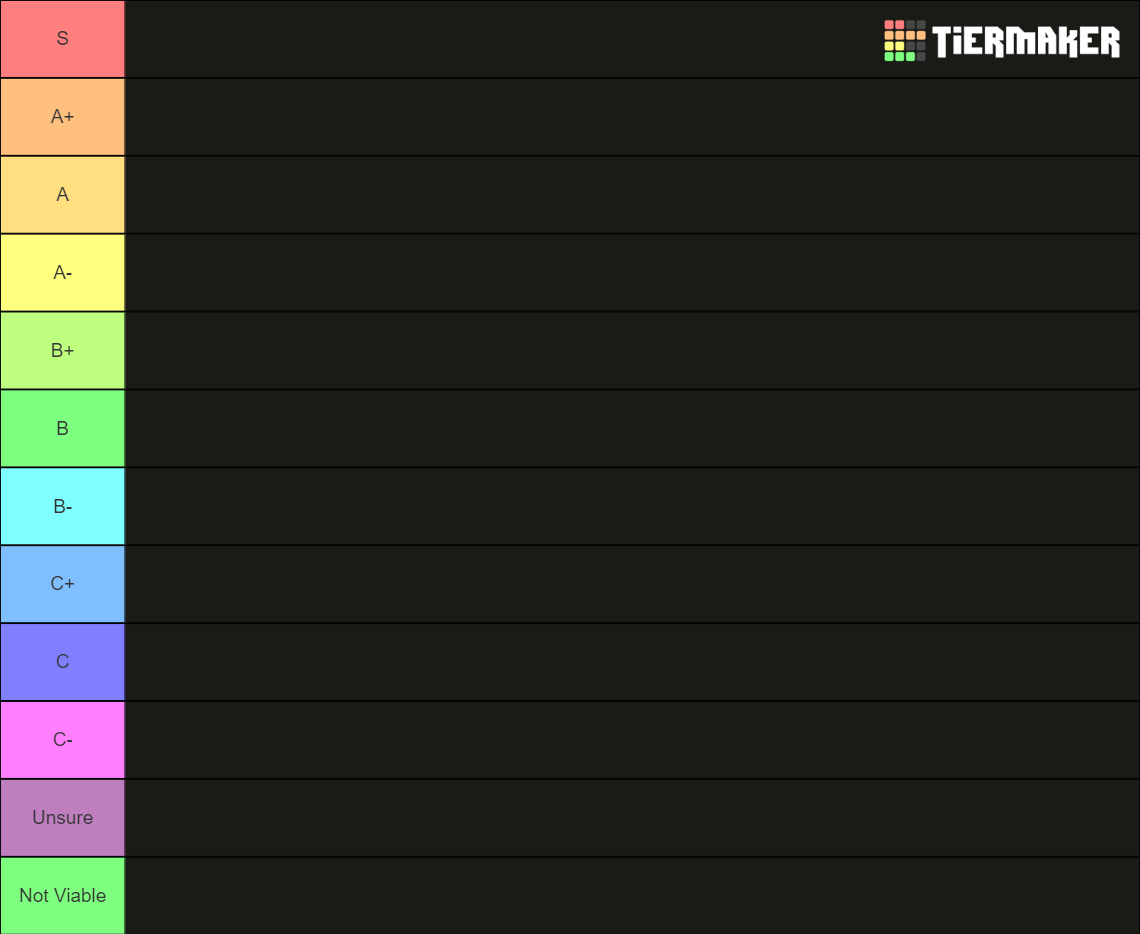Coromon Trait Tier List (Community Rankings) - TierMaker