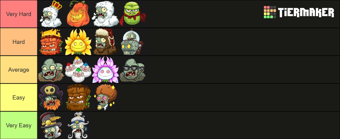 Plants vs Zombies GW2 Bosses Tier List (Community Rankings) - TierMaker