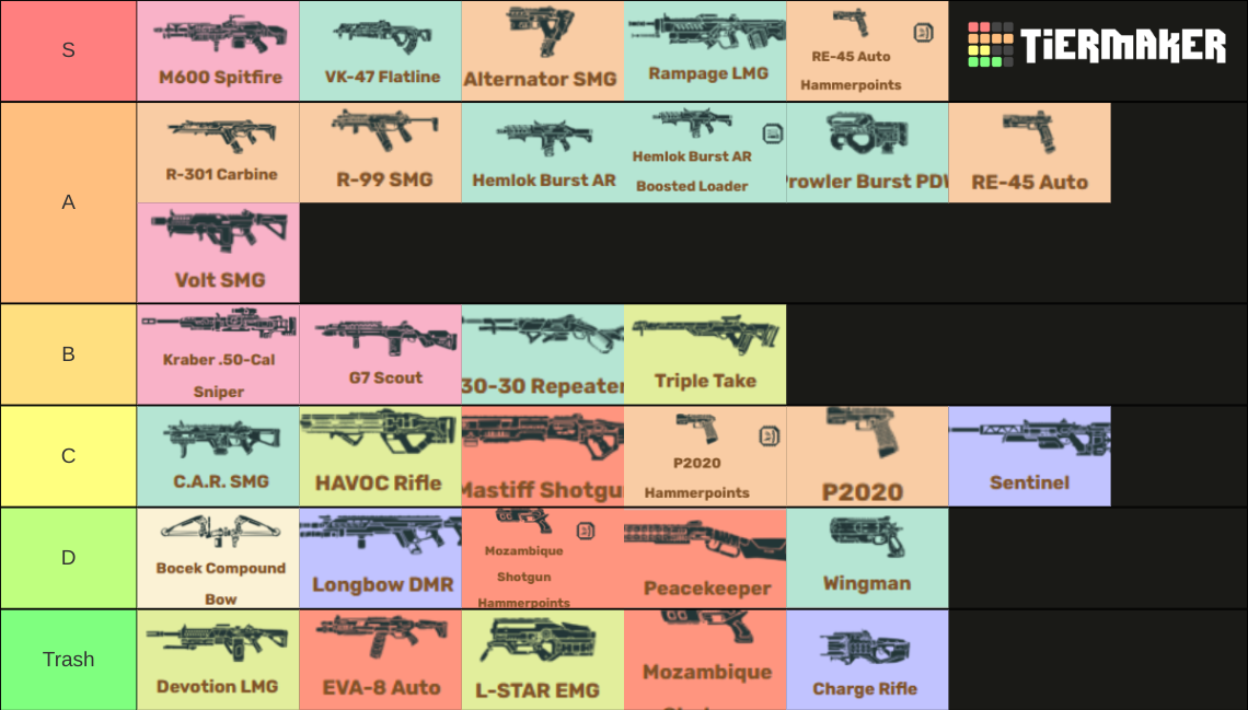 Apex Legends Guns Season 12 S12 Tier List (Community Rankings) - TierMaker