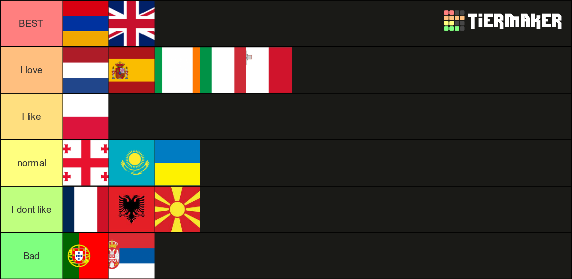 Junior Eurovision Song Contest 2022 Ranking Tier List (Community ...