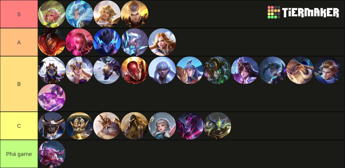 Liên quân tướng mid Tier List (Community Rankings) - TierMaker