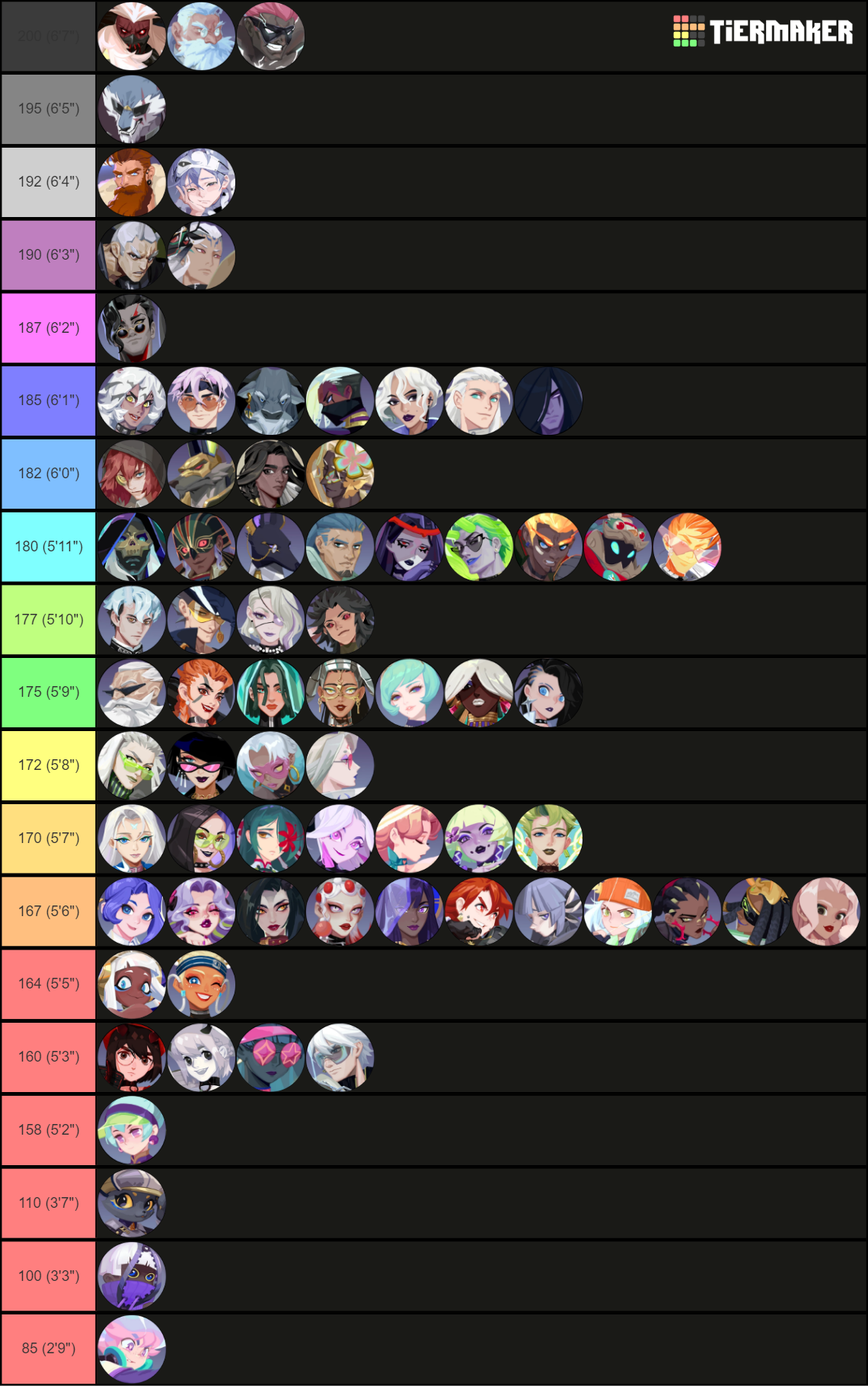 Dislyte by JaShooUh (August) Tier List (Community Rankings) - TierMaker