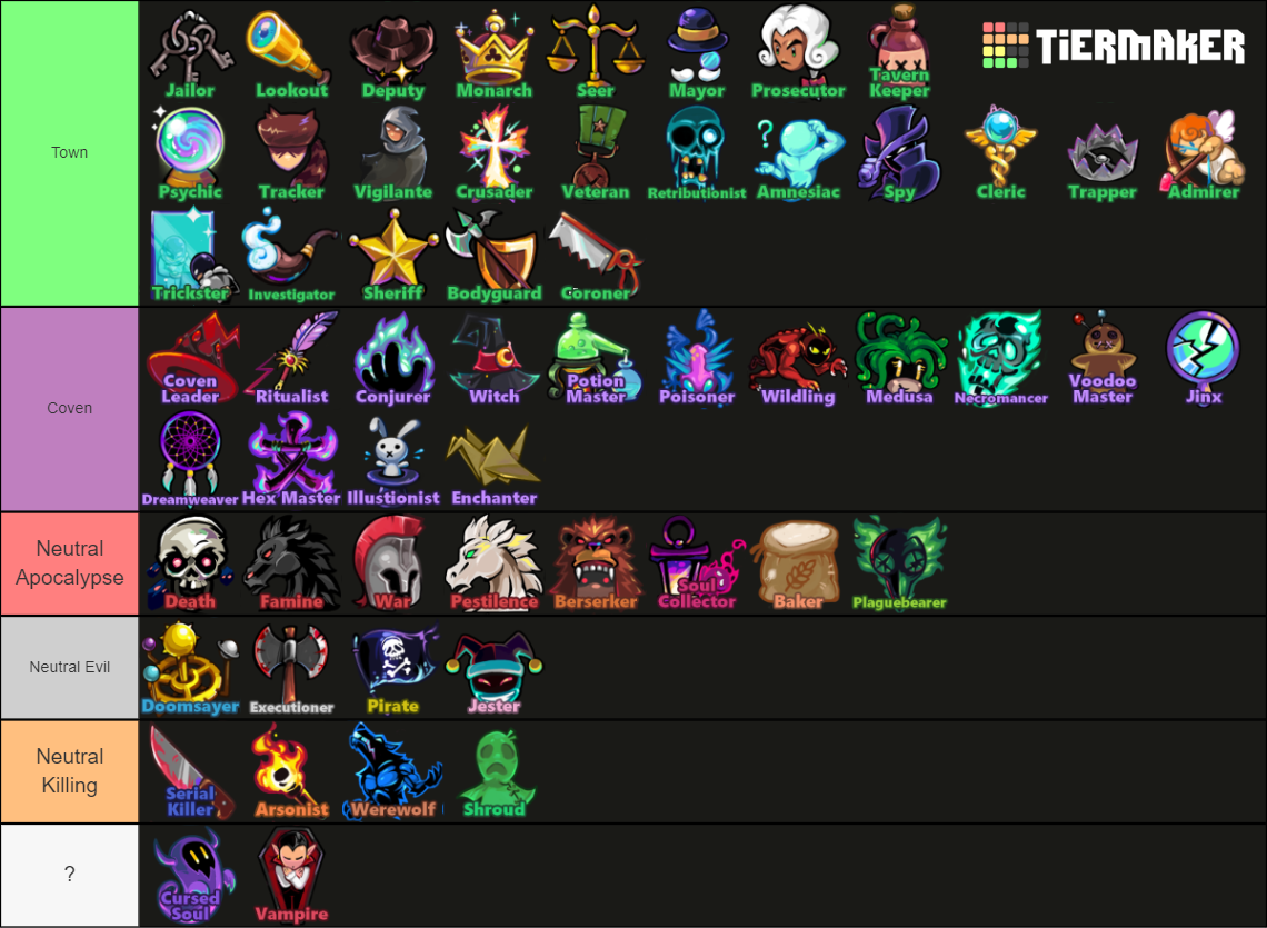 Town of Salem 2 - Role (w/ Names) Tier List (Community Rankings ...