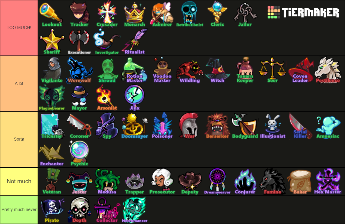 Town of Salem 2 - Role (w/ Names) Tier List (Community Rankings ...