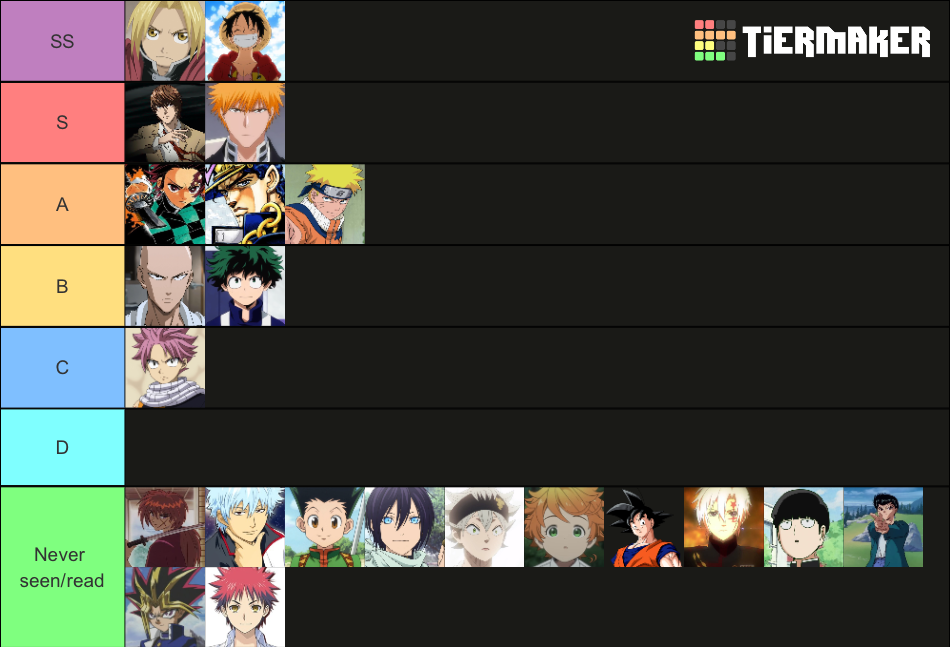 Shonen Protagonists Tier List (Community Rankings) - TierMaker