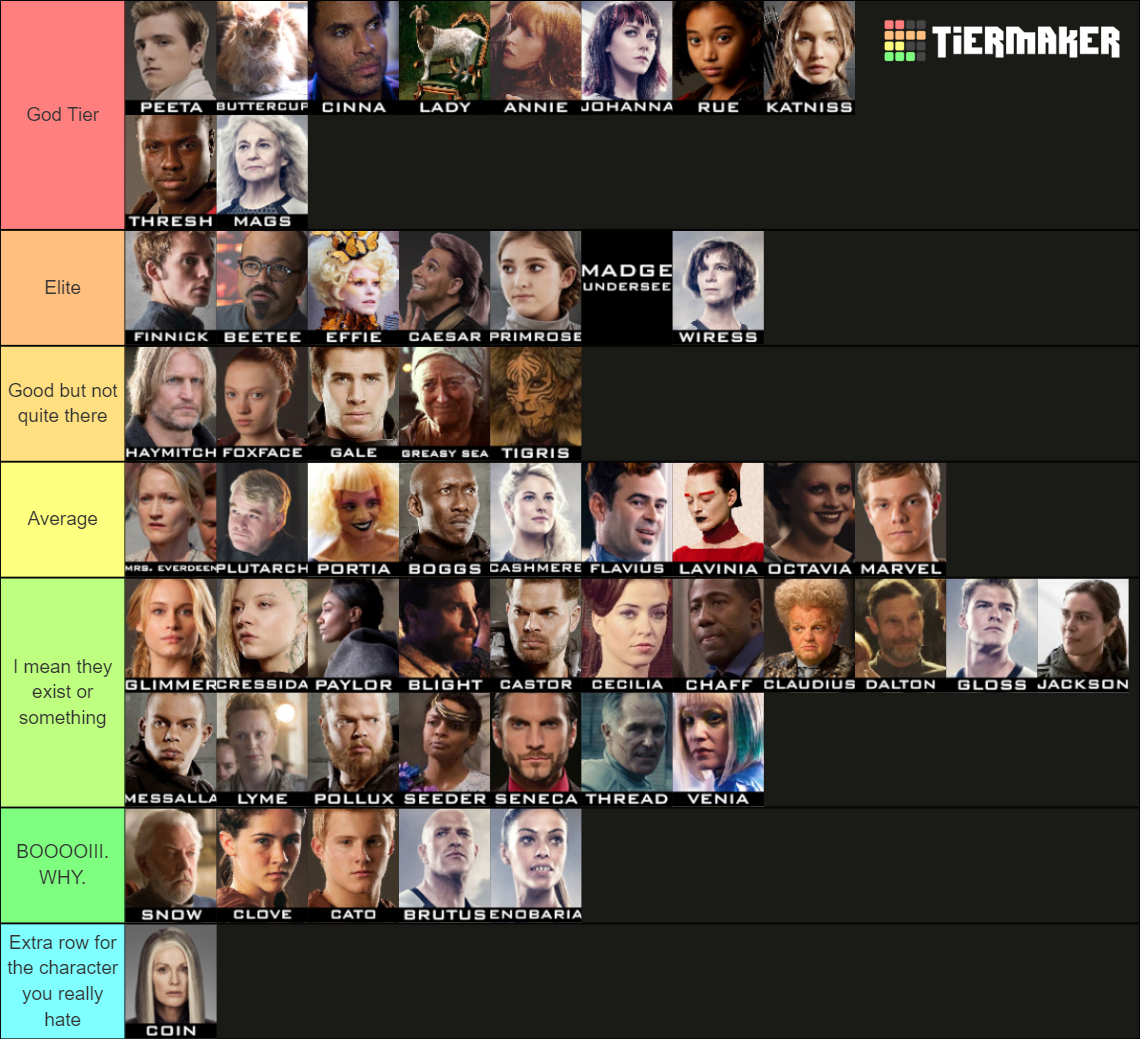 ALL Hunger Games Characters Tier List (Community Rankings) - TierMaker