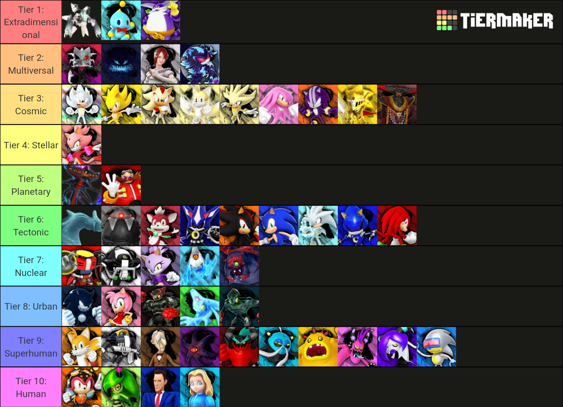 Sonic Power Tier Vs Wiki Tier System Tier List Community Rankings sonic-power-tier-vs-wiki-tier-system-tier-list-community-rankings