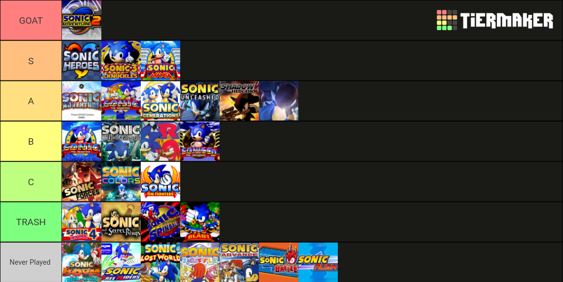 Sonic the Hedgehog Games Tier List (Community Rankings) - TierMaker