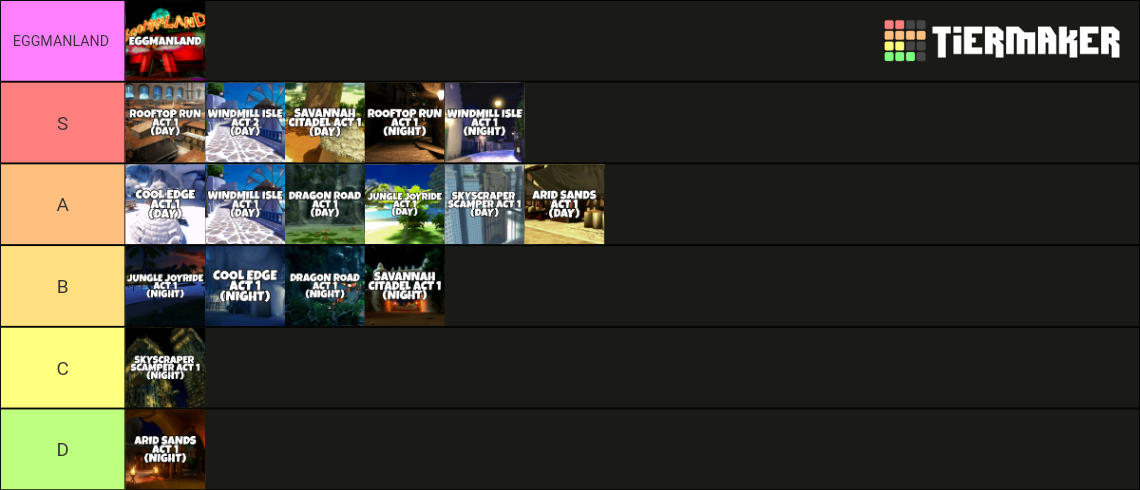Sonic Unleashed Main Stages Tier List (Community Rankings) - TierMaker