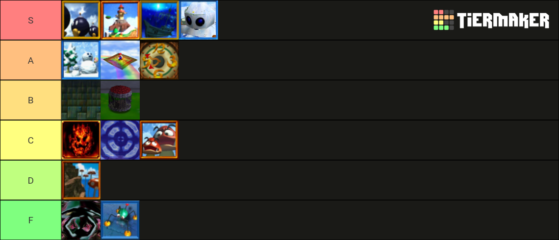 Super Mario 64 Levels Tier List Community Rankings Tiermaker