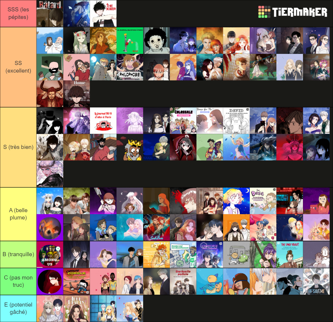 Webtoon que j'ai lus Tier List (Community Rankings) - TierMaker