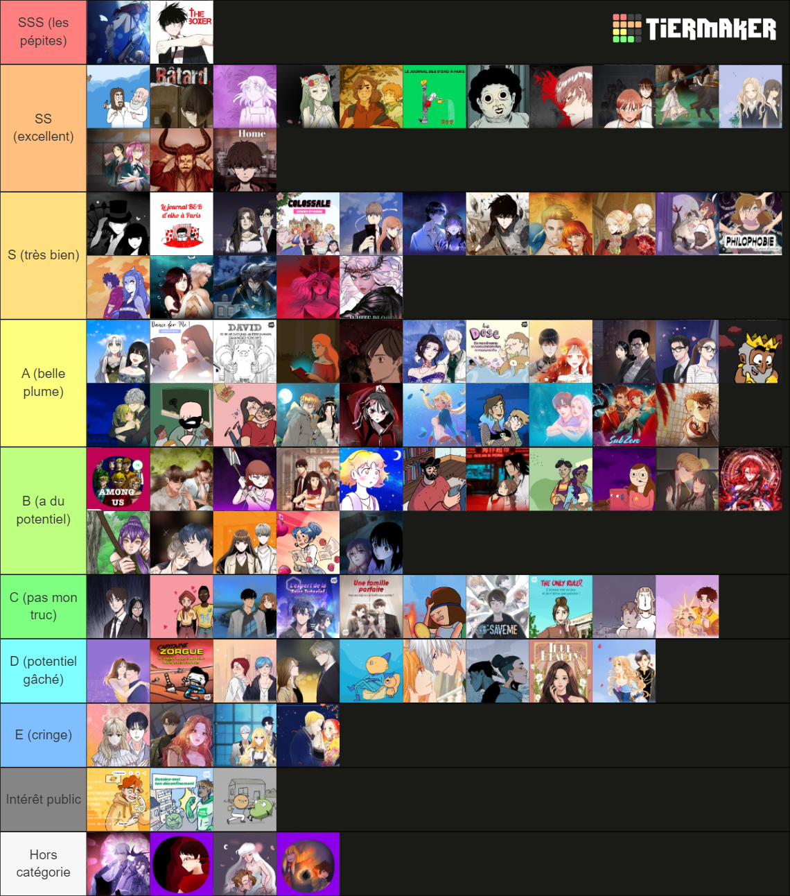 Webtoon que j'ai lus Tier List (Community Rankings) - TierMaker