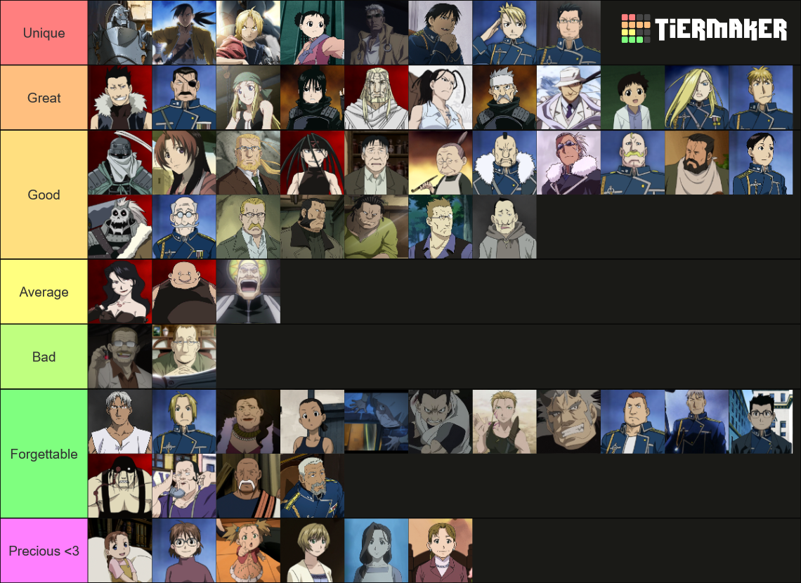 Best to Worst Fullmetal Alchemist Brotherhood Characters Tier List ...