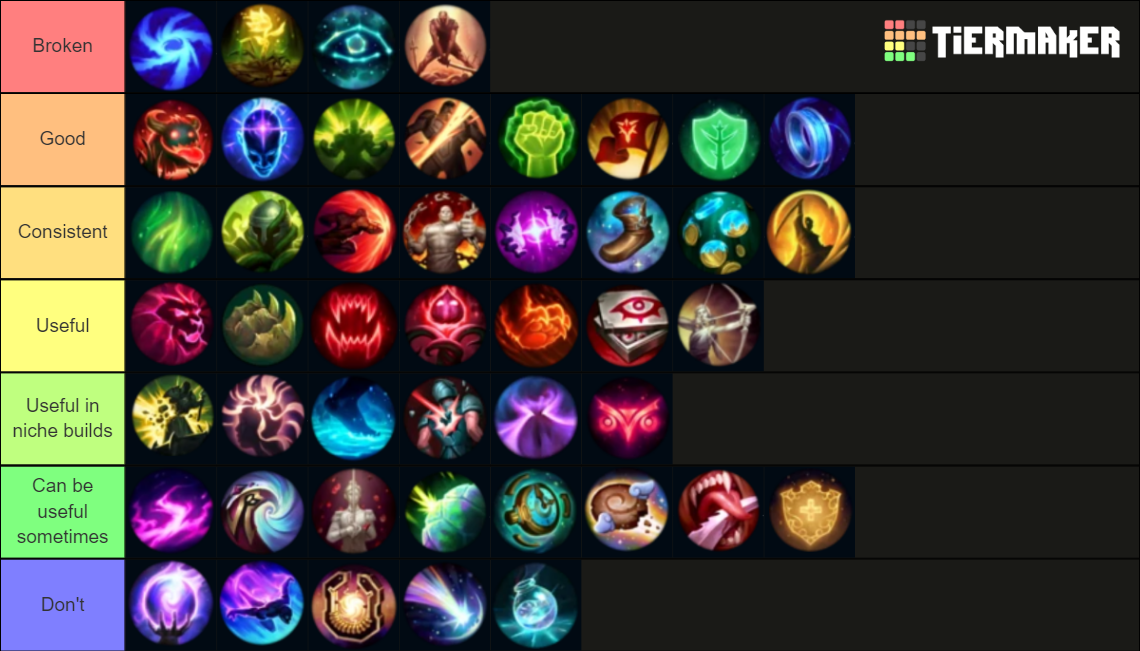 All League of Legends Keystones & Runes Tier List (Community Rankings ...