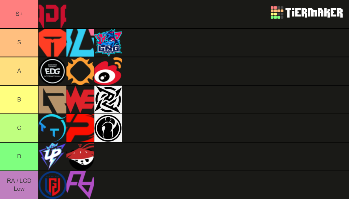 LPL Summer 2023 Prediction Tier List (Community Rankings) - TierMaker