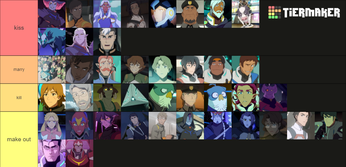 Voltron:Legendary Defender Tier List (Community Rankings) - TierMaker