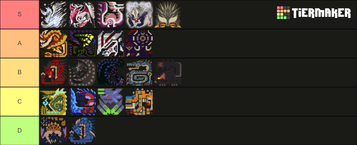 Monster Hunter Flagship Monsters (Gen 1 - 5) Tier List (Community ...