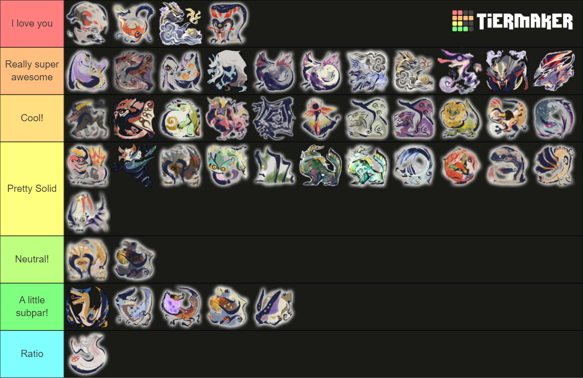 Monster Hunter Rise 30 Monsters Tier List Community Rankings Tiermaker