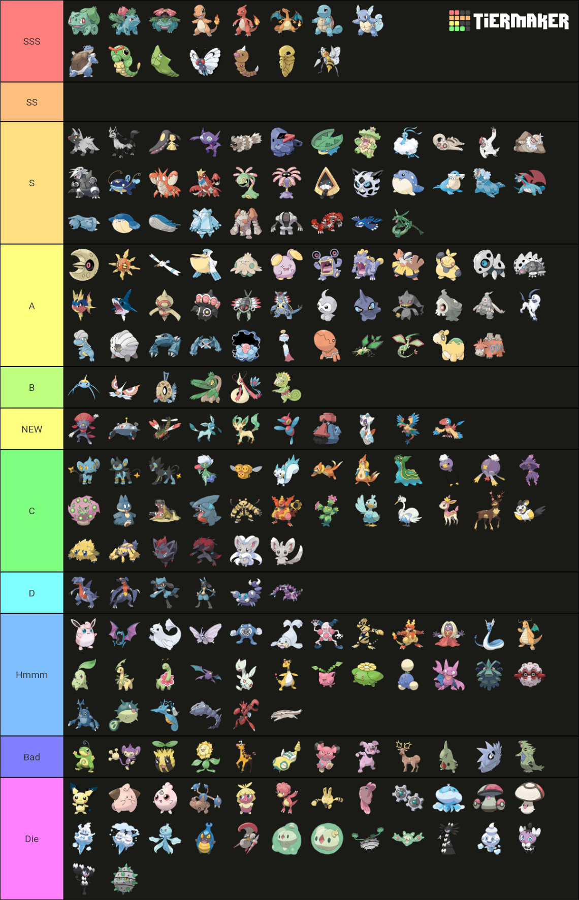 Pokemon (all 809) Tier List (Community Rankings) - TierMaker