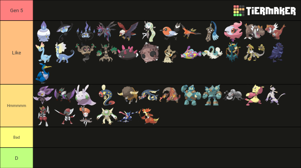 Top Pokemon from Each Generation (5-8) Tier List (Community Rankings ...