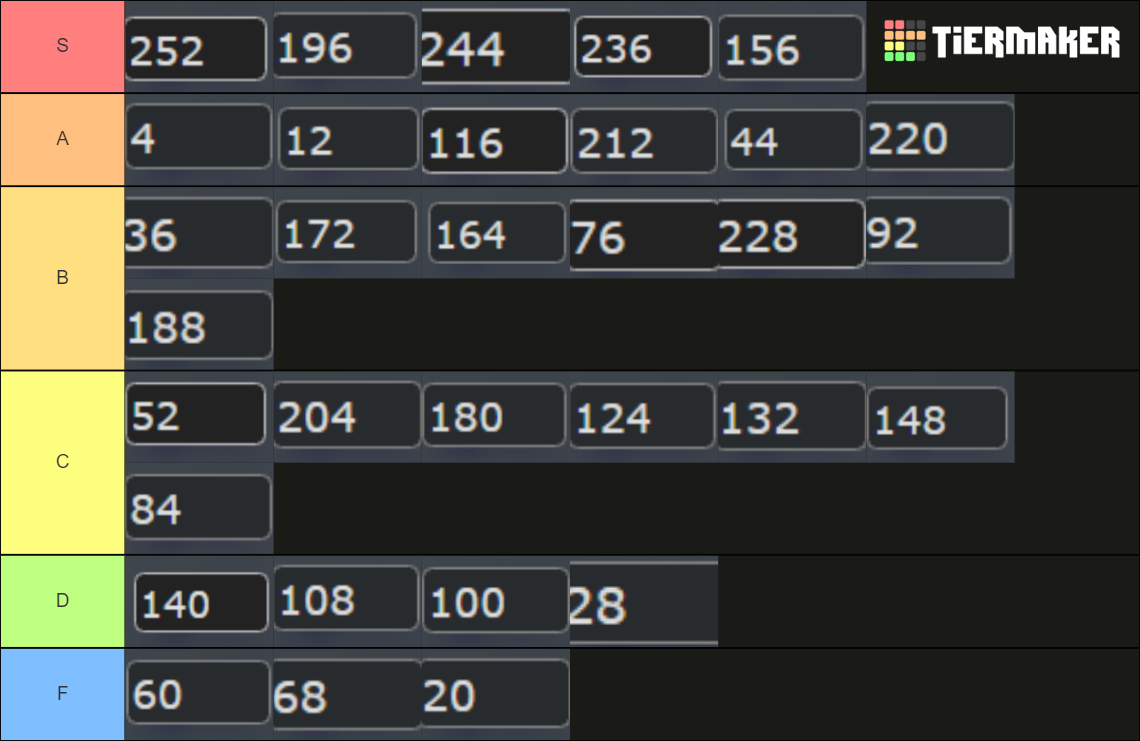 Pokemon Effort Value Preferences Tier List (Community Rankings) - TierMaker