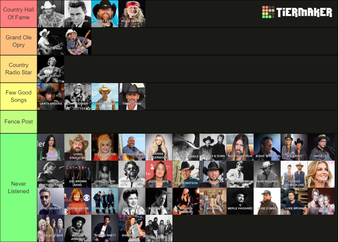 Country Music Singers/Band Tier List (Community Rankings) - TierMaker