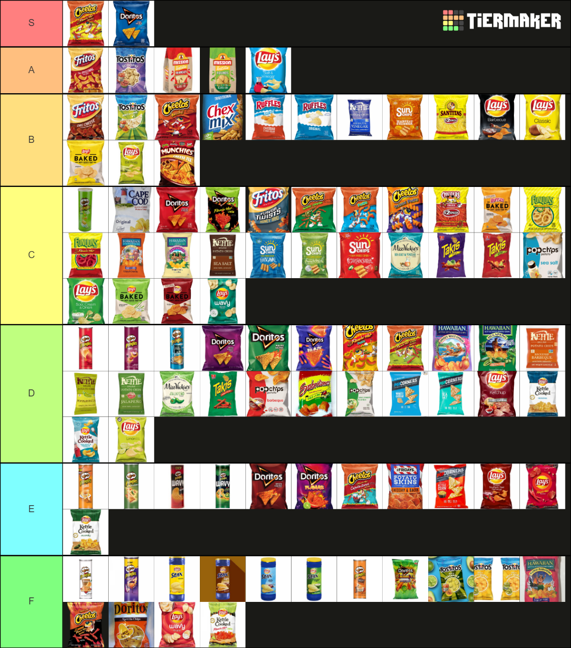 DEFINITIVE CHIPS LIST (97 CHIPS) Tier List (Community Rankings) - TierMaker