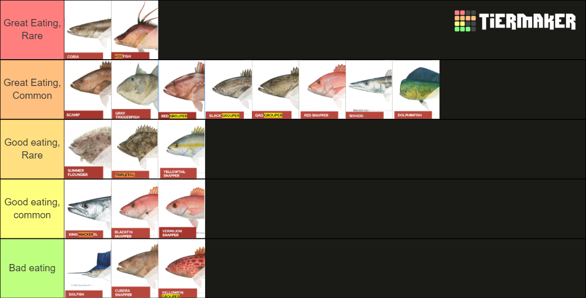 Offshore Fishing Tier List (Community Rankings) - TierMaker