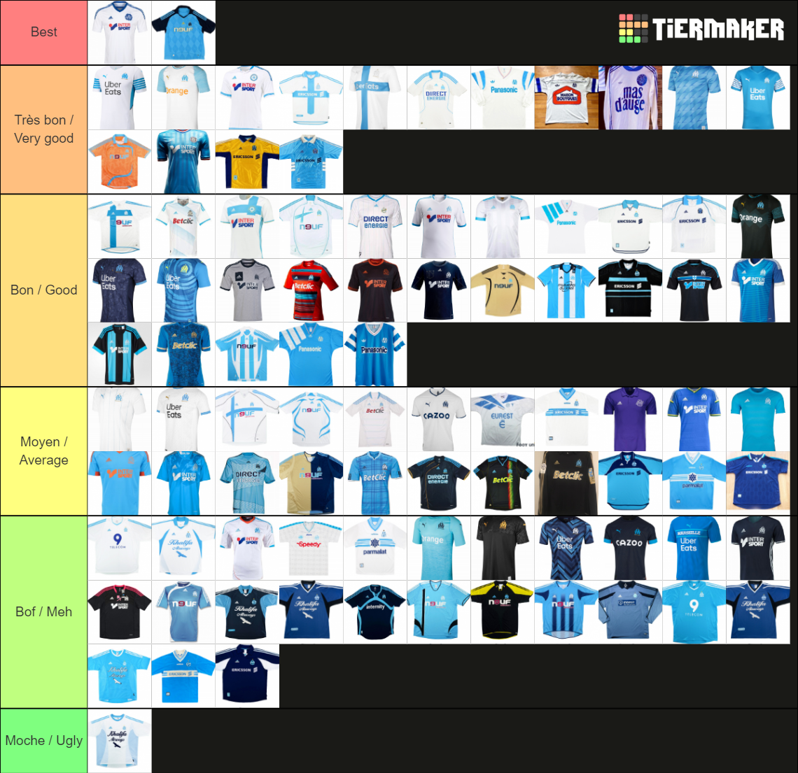 Maillots de l'OM / OM Kits Tier List (Community Rankings) - TierMaker