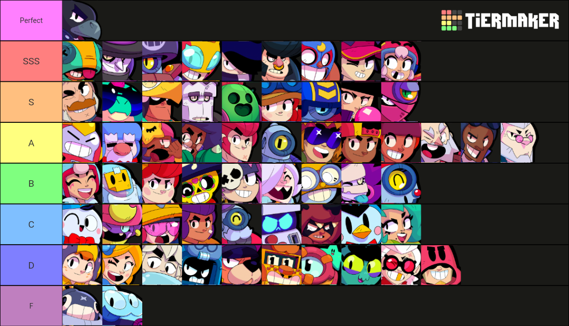 Brawl Stars - All Brawlers (w Buster) Tier List (Community Rankings ...