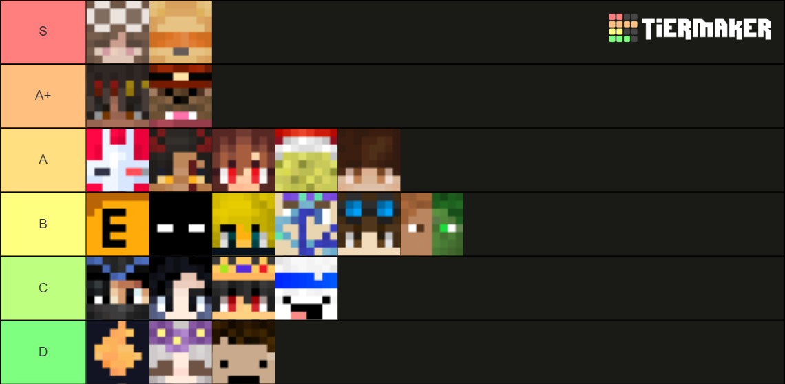 Levels SMP Tier List (Community Rankings) - TierMaker