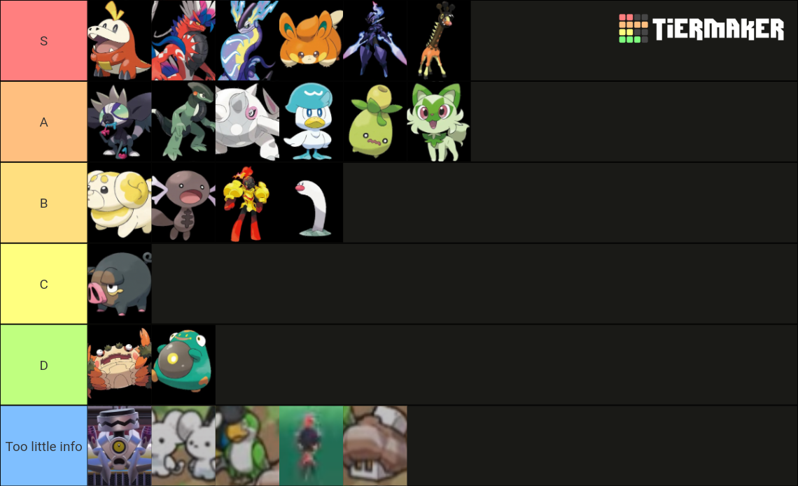 Pokemon Scarlet and Violet new pokemon as of October 25th Tier List ...
