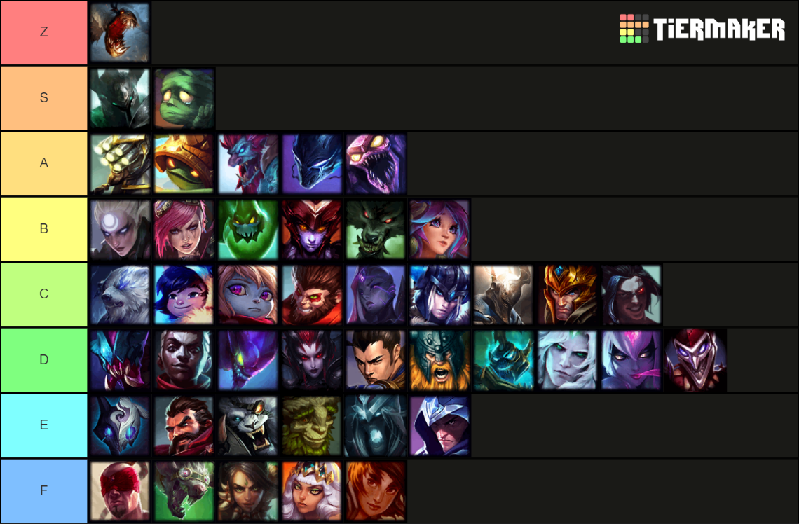 Lol jungle tierlist Tier List (Community Rankings) - TierMaker