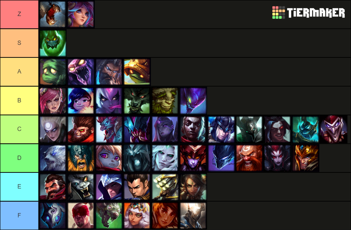 Lol jungle tierlist Tier List (Community Rankings) - TierMaker