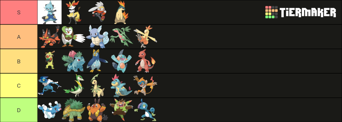 Pokemon Starters middle evolution Tier List (Community Rankings ...